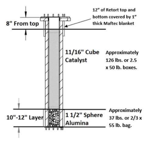 TRU-MIX™ Endothermic Gas Generator - McLaughlin Furnaces